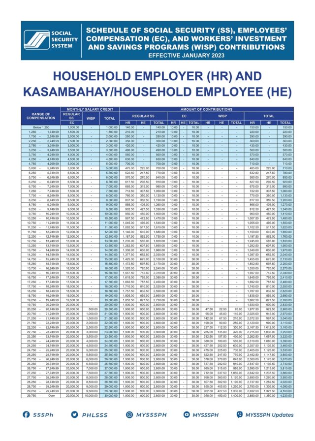 SSS Contribution Table For 2026 - Finance Max