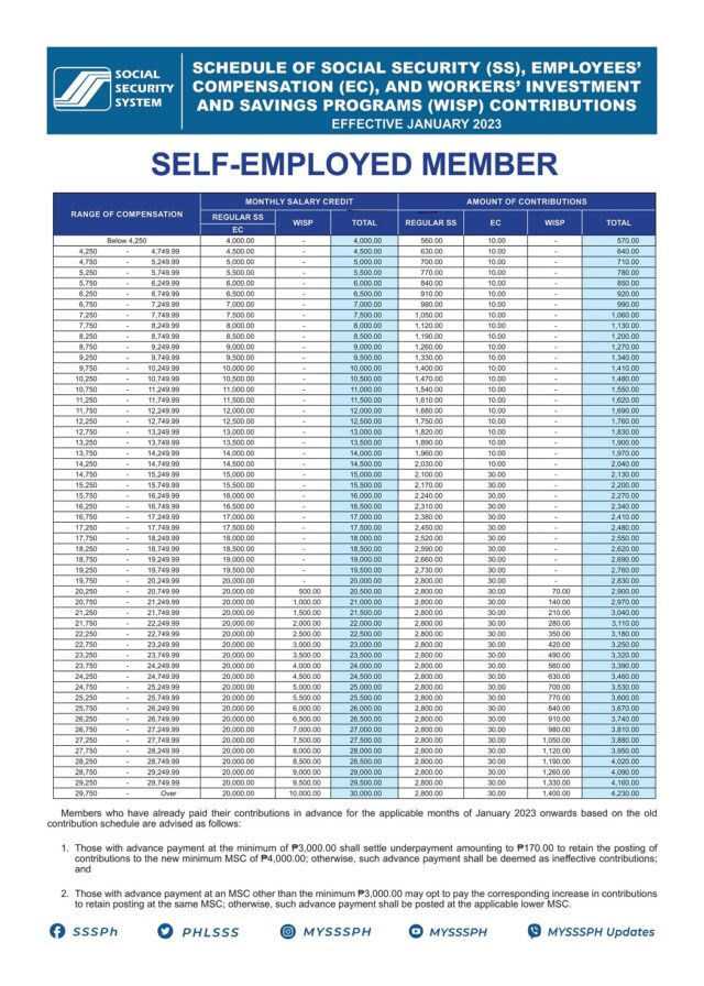 SSS Contribution Table For 2026 - Finance Max